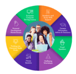 Student Development - Regent College London | RCL