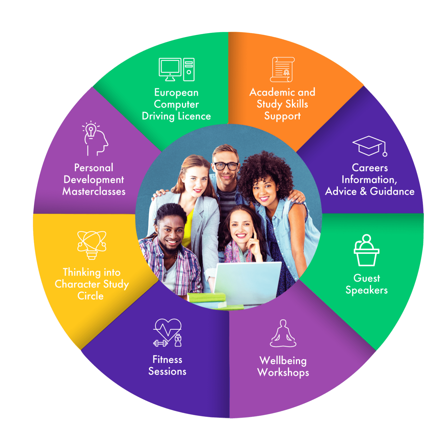 Student Development - Regent College London | RCL