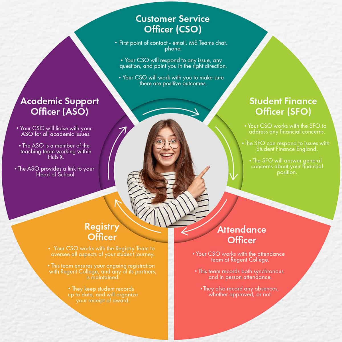 Student Support - Regent College London | RCL